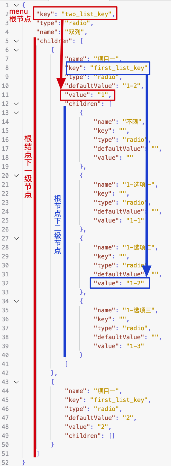 筛选数据的结构为一个树结构