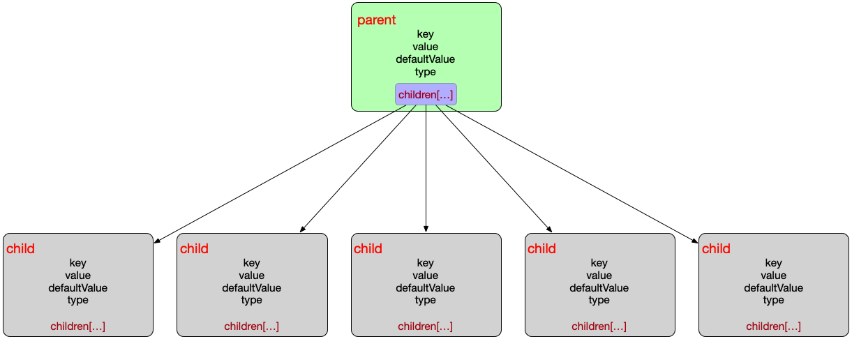 三、构造函数及参数配置